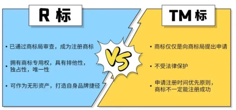 tm标和r标的区别（R标和TM标对比）-百运网